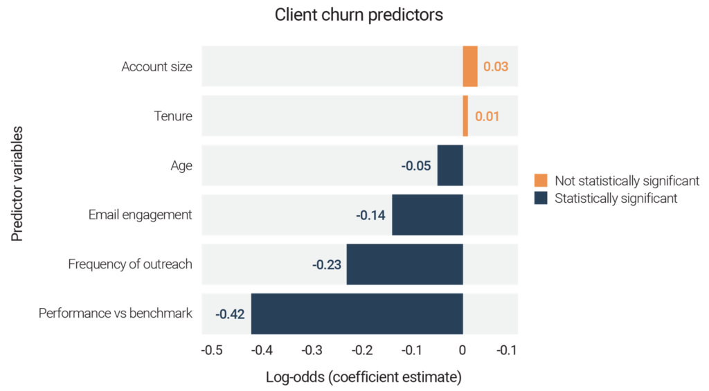 Digging deeper into the data: Using advanced analysis to uncover richer ...